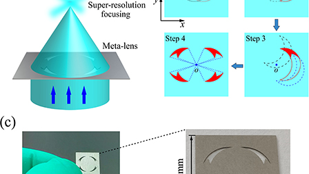 Far-field super-resolution focusing with weak side lobes and defect ...