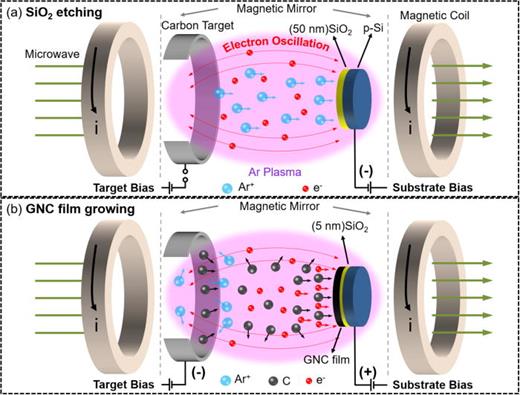 Interlayer-enhanced room temperature in-plane magnetoresistance in ...