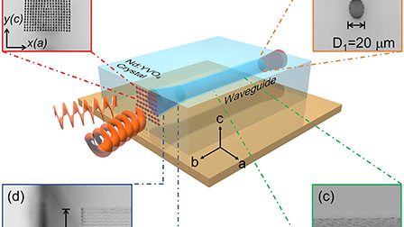 Tailored vortex lasing based on hybrid waveguide-grating architecture ...