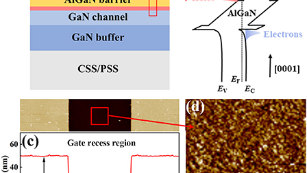 Mechanism of low Ohmic contact resistance to p-type GaN by suppressed ...
