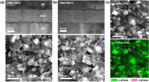 Sublayer thickness dependence of nanolaminated HfO2–Al2O3 films for ...