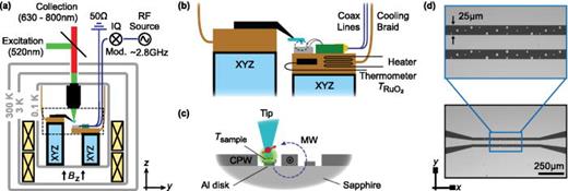 Scanning nitrogen-vacancy magnetometry down to 350 mK | Applied Physics ...