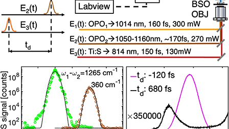 Phonon decay in BaSnO3 perovskite | Applied Physics Letters | AIP ...