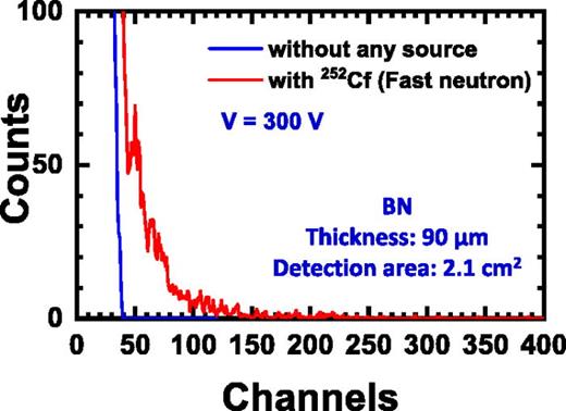 Boron nitride neutron detector with the ability for detecting both thermal and fast neutrons ...