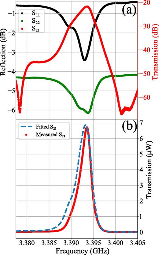 Gallium nitride phononic integrated circuits platform for GHz frequency ...
