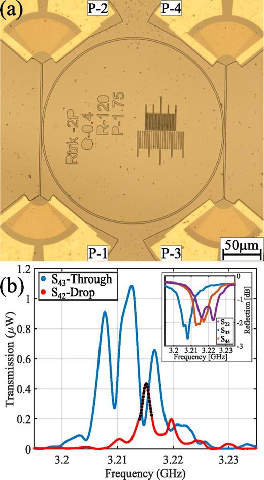 Gallium nitride phononic integrated circuits platform for GHz frequency acoustic wave devices ...