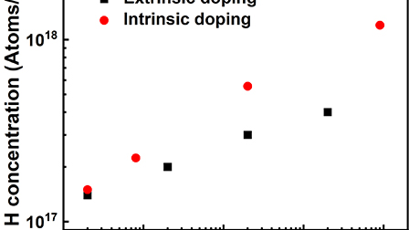 Influence of intrinsic or extrinsic doping on charge state of carbon ...