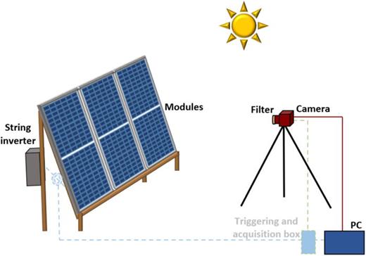 Noninvasive photoluminescence imaging of silicon PV modules in daylight ...