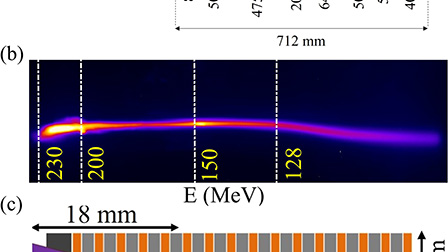 Intense gamma-ray source based on focused electron beams from a laser ...