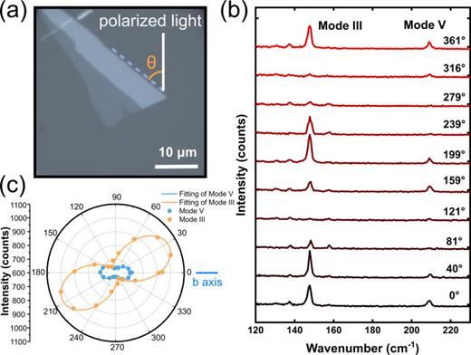 Stretching ReS2 along different crystal directions: Anisotropic tuning ...
