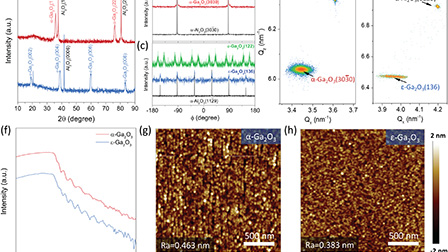 Non-equilibrium epitaxy of metastable polymorphs of ultrawide-bandgap ...