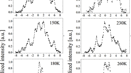Beating the limitation of the Néel temperature of FeO with ...