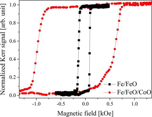 Beating the limitation of the Néel temperature of FeO with ...