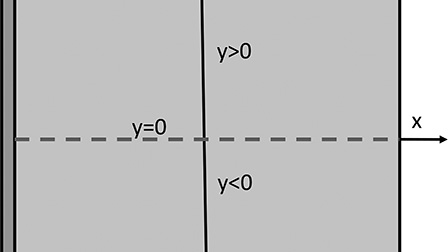 Revealing topological attributes of stiff plates by Dirac factorization ...