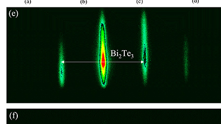 The construction of Cr2Te3/Bi2/Bi2Te3 superlattice via reduction method ...