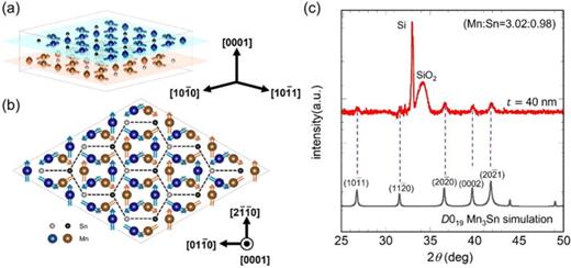 Anomalous Hall effect in nanoscale structures of the antiferromagnetic ...