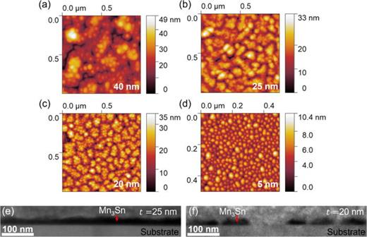 Anomalous Hall effect in nanoscale structures of the antiferromagnetic ...