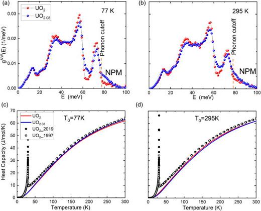 Suppressed thermal conductivity in hyperstoichiometric uranium dioxide ...