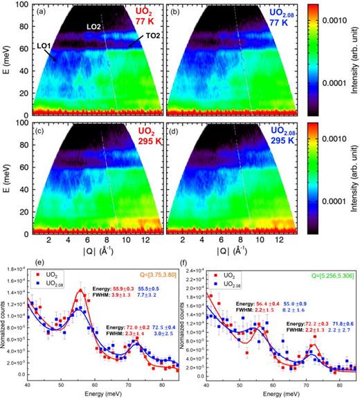 Suppressed thermal conductivity in hyperstoichiometric uranium dioxide ...