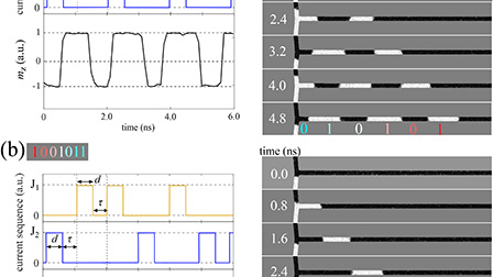 Geometrical design for pure current-driven domain wall nucleation and ...