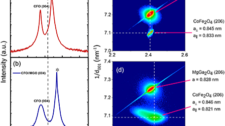 Structural and magnetic properties of CoFe2O4 thin films grown on ...