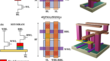 Benchmarking of spin–orbit torque vs spin-transfer torque devices ...