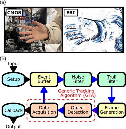 Event-based imaging of levitated microparticles | Applied Physics ...