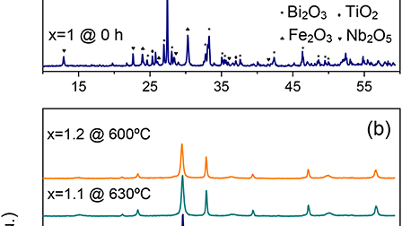 Coexisting magnetic orders and concomitant Morin-like transition and ...