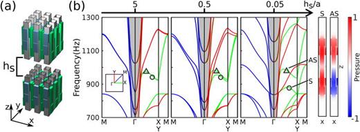 Topological Lifshitz transition in twisted hyperbolic acoustic ...