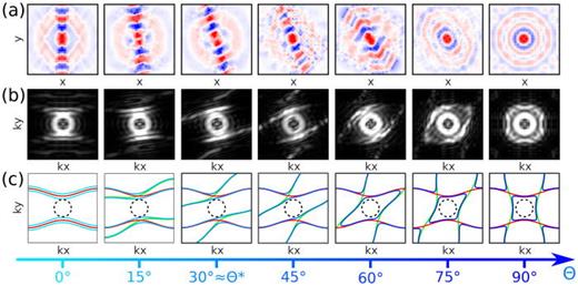 Topological Lifshitz transition in twisted hyperbolic acoustic ...