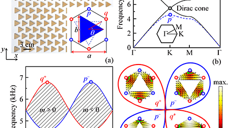 Multifunctional acoustic logic gates by valley sonic crystals | Applied ...