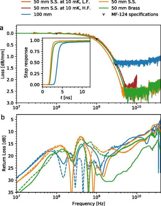 Absorptive filters for quantum circuits: Efficient fabrication and ...