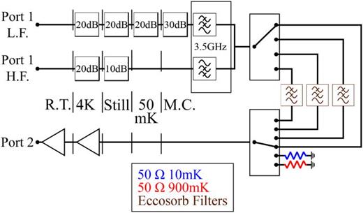 Absorptive filters for quantum circuits: Efficient fabrication and ...
