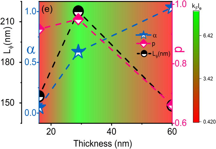 Erratum: “Evidence of surface delocalization in ultrathin films of ...
