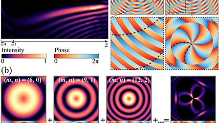 Airy coherent vortices: 3D multilayer self-accelerating structured ...