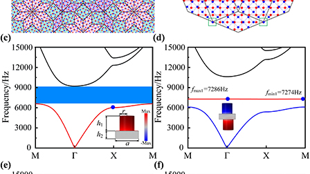 Phononic twisted moiré lattice with quasicrystalline patterns | Applied ...
