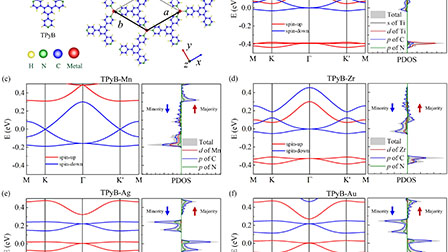 Chern insulators and high Curie temperature Dirac half-metal in two ...