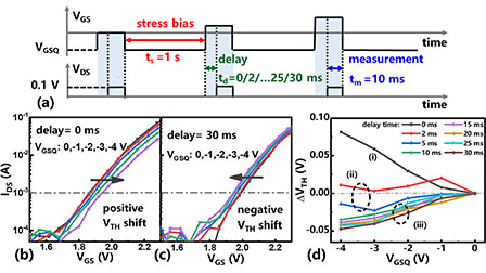 Characterization of hole traps in reverse-biased Schottky-type p-GaN ...