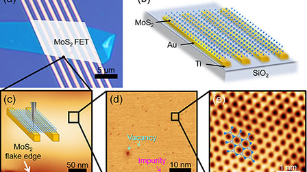 Visualizing correlation between carrier mobility and defect density in ...