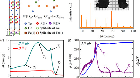 Anomalous resistivity upturn in the van der Waals ferromagnet Fe5GeTe2 ...