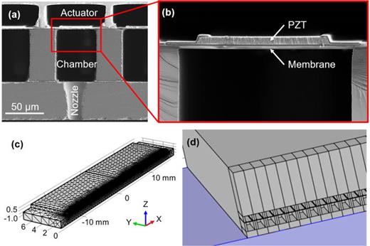 Heat generation in PZT MEMS actuator arrays | Applied Physics Letters ...