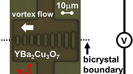 The influence of magnetic vortices motion on the inverse ac Josephson ...