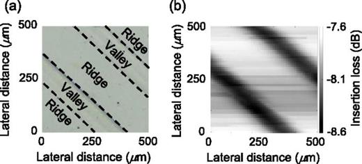 Giga-hertz ultrasonic reflectometry for fingerprint imaging using ...