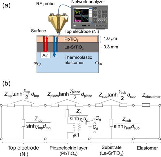 Giga-hertz ultrasonic reflectometry for fingerprint imaging using ...