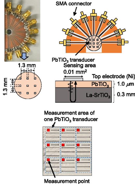 Giga-hertz ultrasonic reflectometry for fingerprint imaging using ...