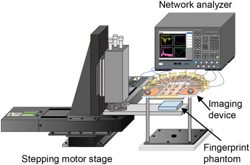 Giga-hertz ultrasonic reflectometry for fingerprint imaging using ...