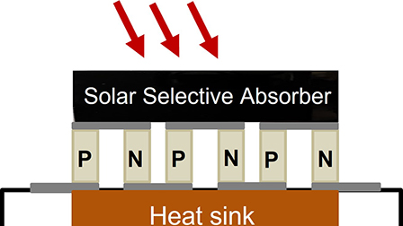 A simple structured solar selective absorber for application in ...