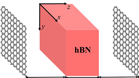 hBN-based enhancement and regulation of radiative heat transfer between ...