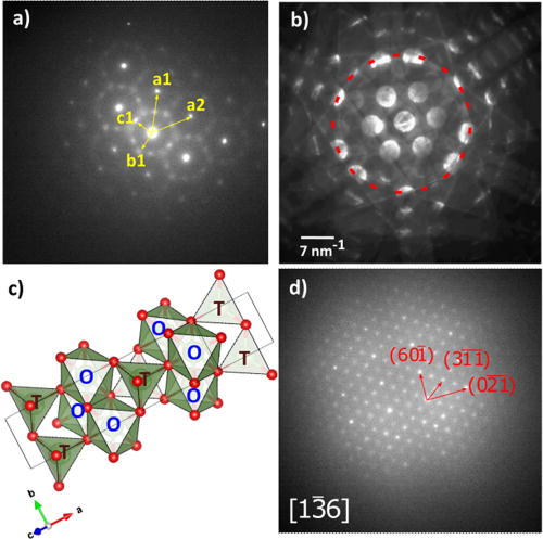 Structural stability of β-Ga2O3 under ion irradiation | Applied Physics ...
