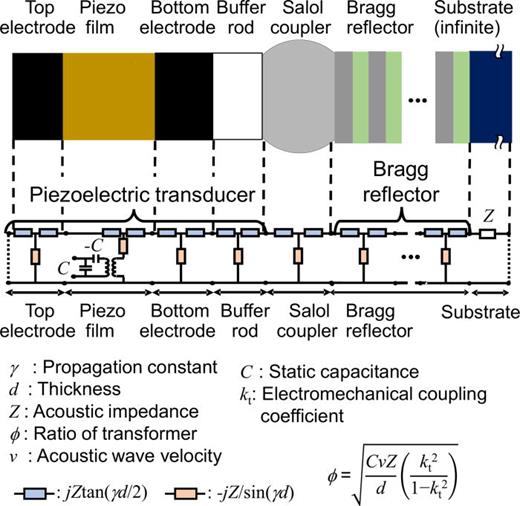 A method for extracting sole mechanical properties of Bragg reflector ...